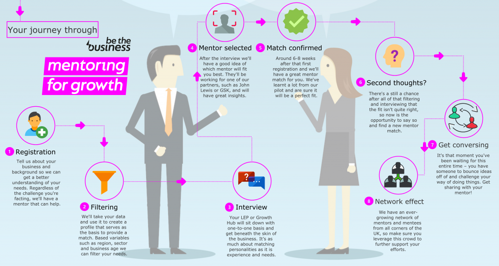 Join Be the Business's Mentoring for Growth mentor programme