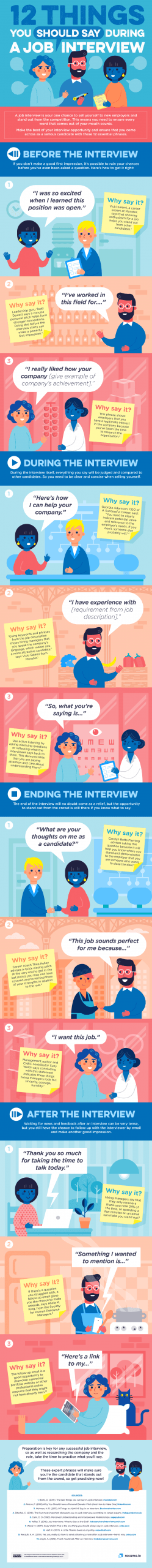 12-things-you-should-say-during-a-job-interview - WeAreTheCity ...